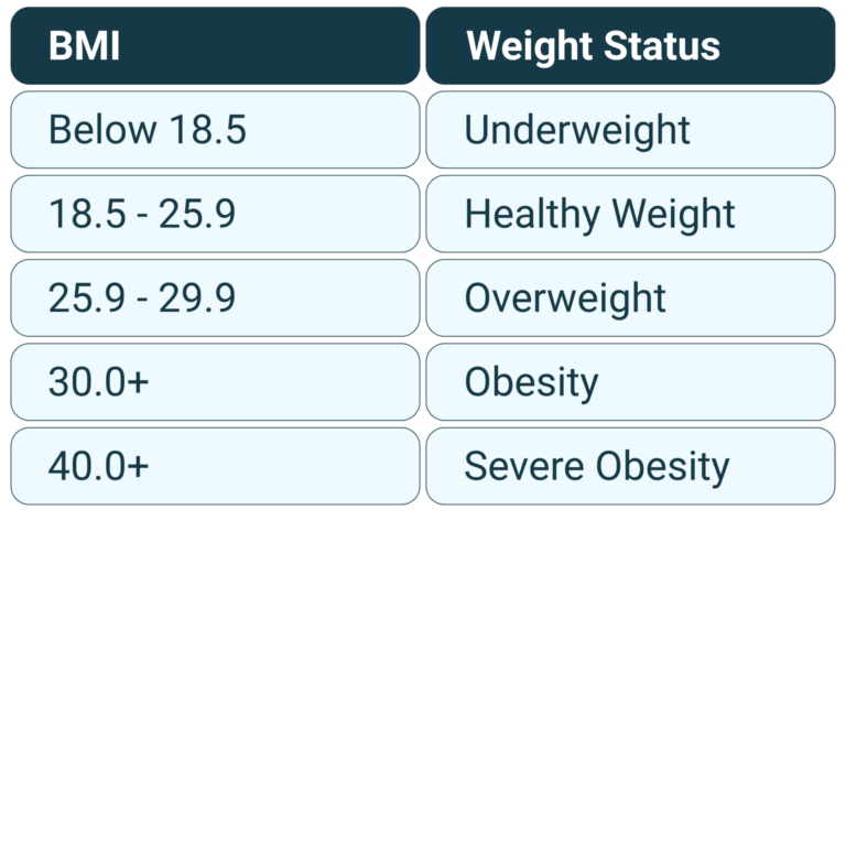 BMI Calculator | Waist Circumference Checker | MyBMI